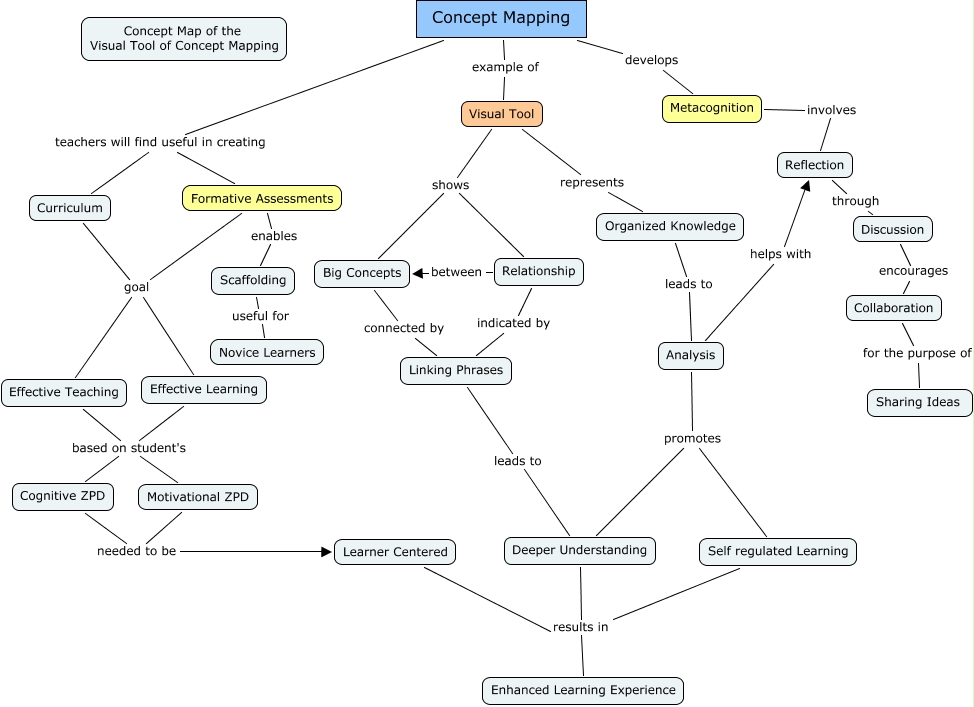 Concept Mapping (extra credit)